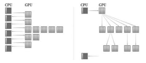 Cuda学习笔记：三、执行模型cuda中 Wrap Block Grid Sm之间的关系 Csdn博客