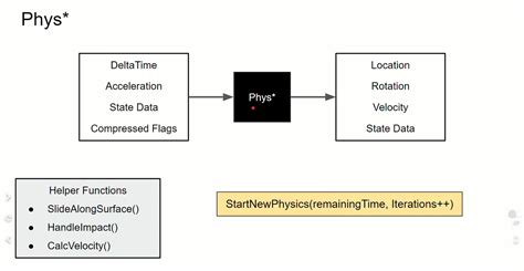 UE Character Movement Component Series Architecture