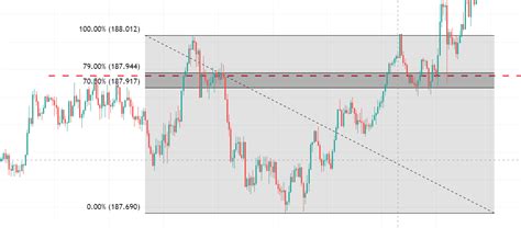 Beginner Helpstrategy Trading Discussion Forum