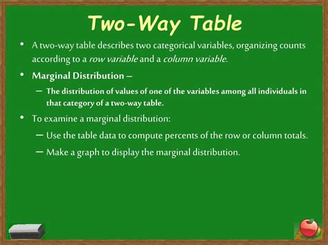 Ppt Ap Statistics Powerpoint Presentation Free Download Id 5796269