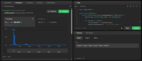 100daysofleetcode Leetcode 100daysofleetcode Shobika Dayanidhi