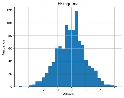 Pandas Y Matplotlib Integración Para Visualización De Datos