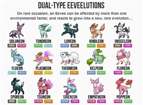 Dual Type Eeveelutions Eeveelution Chart Eeveelutions New Types