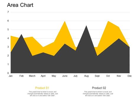 area chart graph ppt powerpoint presentation diagram templates