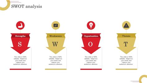 SWOT Analysis Adopting Sales Risks Management Strategies PPT PowerPoint