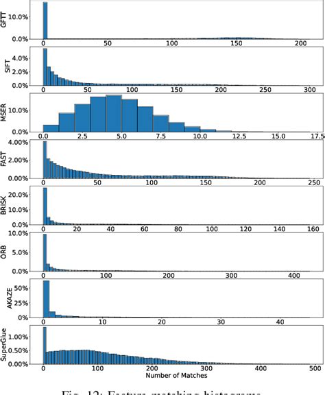 Figure 12 From Comparison Of Feature Extraction And Matching Techniques