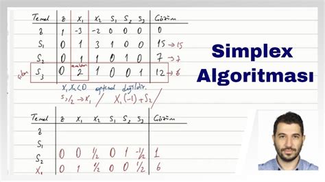 Simplex Algoritması Soru Çözümü Simplex Method Youtube