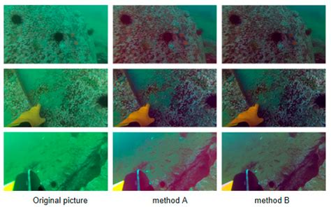 Underwater Image Processing Applications Using Python