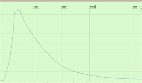Annotation Label Line Annotation Label At Top · Issue 701 · Elasticelastic Charts · Github