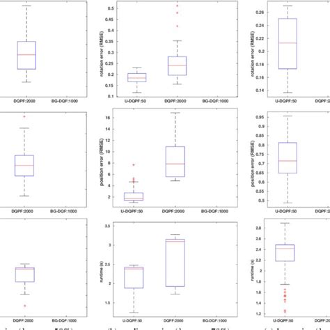 Comparison Of The Unscented Dual Quaternion Particle Filter With Download Scientific Diagram