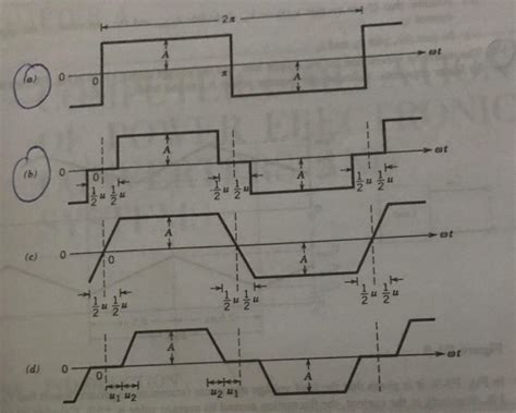 Solved For The Waveforms Given In The Figure Calculate Their Chegg