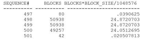 Are Your Oracle Archived Log Files Much Too Small Simple Talk