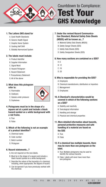 Countdown To Compliance Test Your Ghs Compliance Knowledge Emedcos Blog