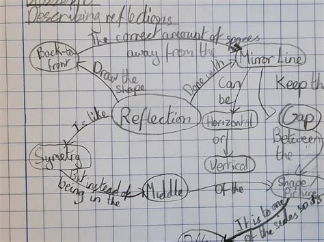 Guía Completa Para Crear Un Mapa Conceptual Definición Pasos Y Ejemplos