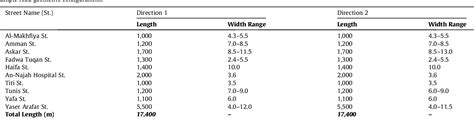 Table 2 From Predicting Pavement Condition Index Using Artificial