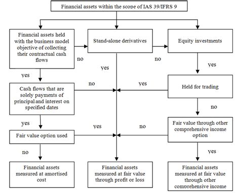Fig Definition Finance At Jerome Weeks Blog