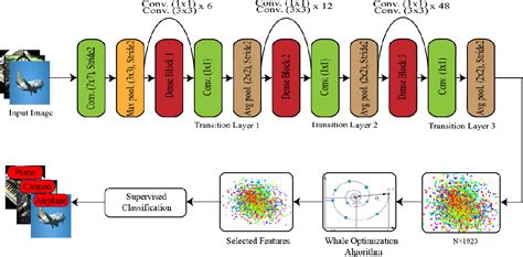 Figure 1 From Intelligent Deep Learning And Improved Whale Optimization Algorithm Based