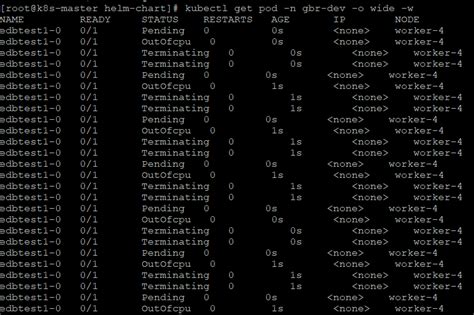 Outofcpu Occurs When Exceed Allocatable Cpu Resource · Issue 81639 · Kuberneteskubernetes · Github
