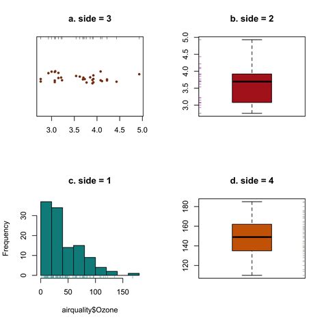 Rug Plots Graphing Data With R Book