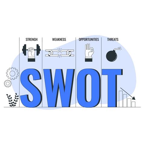 Veeshwass Kulkarni On Linkedin Power Of Swot Analysis In Procurement Swot Analysis Has Long