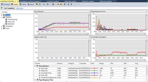 Cloud Based Load Testing Using Team Foundation Service Applied Information Sciences