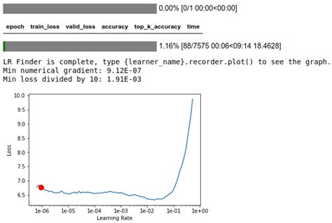 Food 101 Classifier Using Resnet50 On Colab — Onur Andros Ozbek By