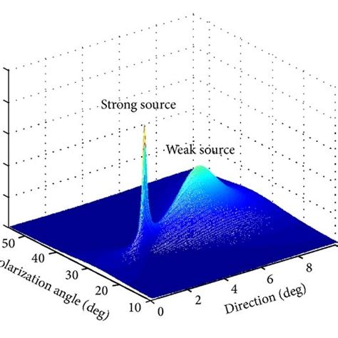 Uniform Linear Array Configuration Download Scientific Diagram