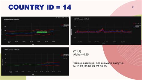 Time Series Analysis Seasonal Decompose Ppt