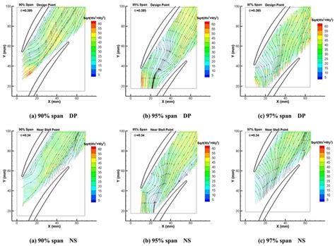 Measured In Plane Relative Velocity Vectors And Streamlines From 90 To