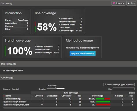 Code Coverage Metrics