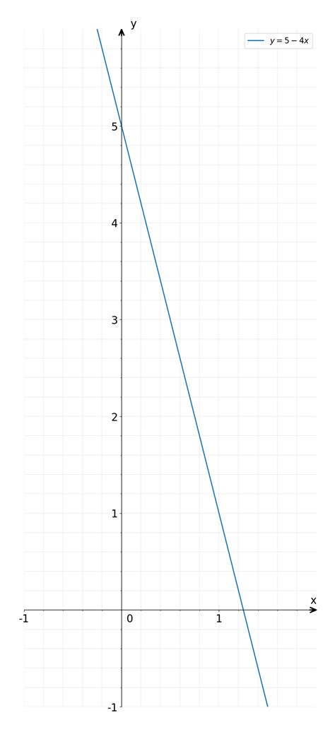 solved the equation ax 2 bx c 0 is solved graphically by finding the