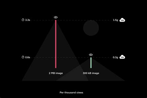 Optimise Your Website For Speed And Sustainability Sustainable Screen