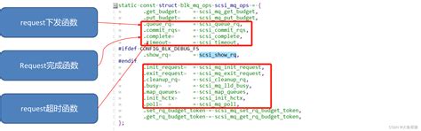 Linux Block layer Multi Queue block hw ctx CSDN博客