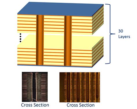 PCB Services PCB Prototyping Manufacturing Fox EMS