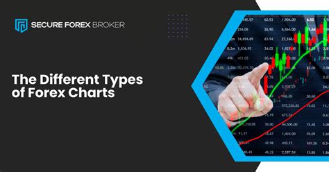 The Different Types Of Forex Charts Secure Forex Broker