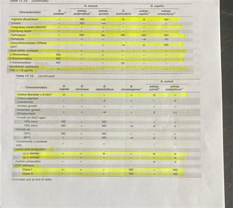 I Need Help Eith This I Need To Make A