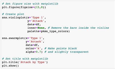 Seaborn Tutorial 🖼 Part 2 By Mulbah Kallen Analytics Vidhya Medium