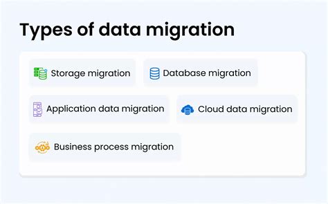 Data Migration Testing A Guide From Syntho Synthetic Data Software