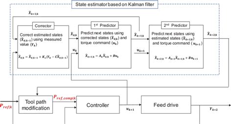 Schematic Of The Proposed Algorithm Download Scientific Diagram