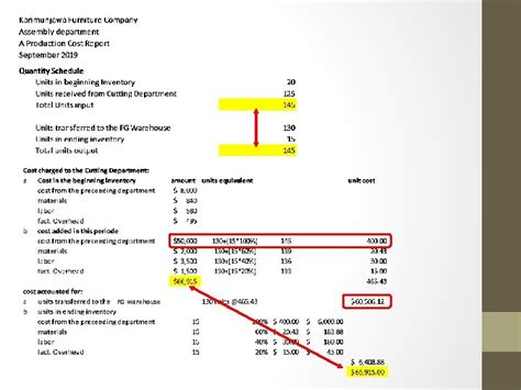 Process Costing AVERAGE METHOD Pengantar Perhitungan Harga Pokok