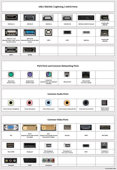 Overview Of Computer Ports Types Functions And Compar