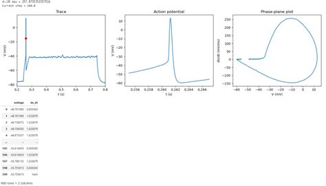 Patch Clamp Data Analysis In Python Action Potentials Spikes And Bursts