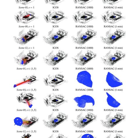 qualitative results of object localization cap table using icos