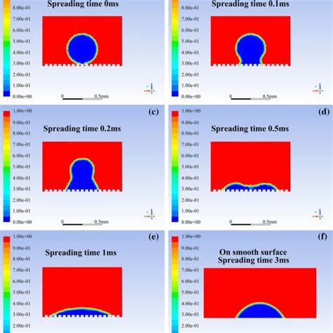 Numerical Simulation Results Of The Wetting Process Download