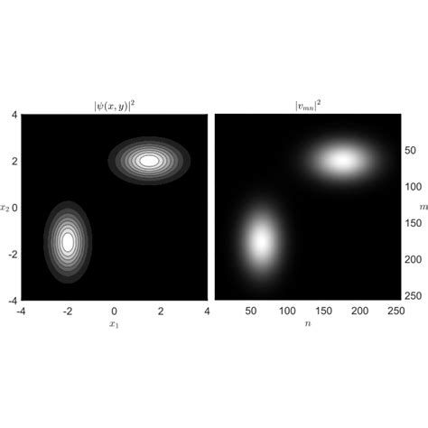 Comparison Between The Spectral Amplitudes ψ And The Multiqubit Quantum Download Scientific