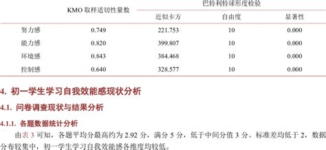 Kmo And Bartlett Test 表 2 Kmo 和巴特利特检验 Download Scientific Diagram