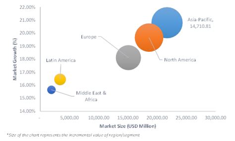 Simulation Learning Market Size Share Scope Trends And Forecast