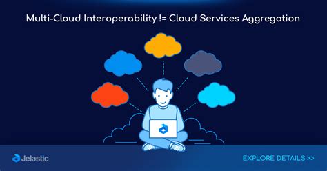 Multi Cloud Interoperability Cloud Services Aggregation Docktera
