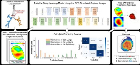 Ai And Machine Learning In Process Safety