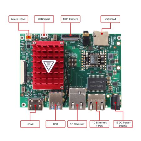 SolidRun Hummingboard 8P Edge AI Excelpoint